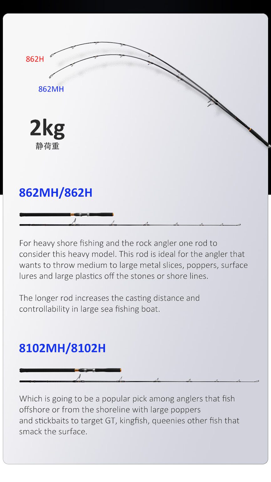 Noeby | South Africa - Infinite Ocean Popping Boat & Shore Casting Rod